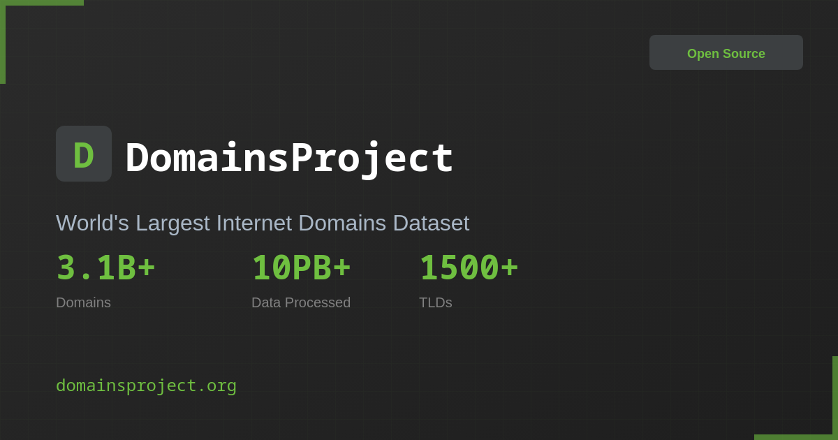 Understanding the TLD Landscape: 1,519 TLDs, 3 Billion Domains, and ...